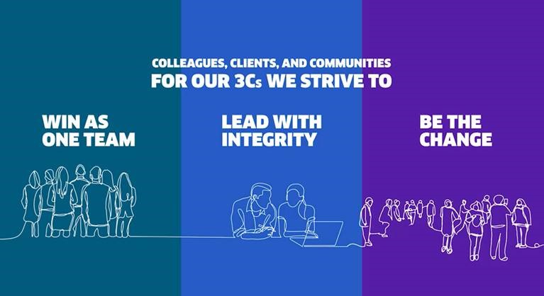 Our Culture | FIS Global