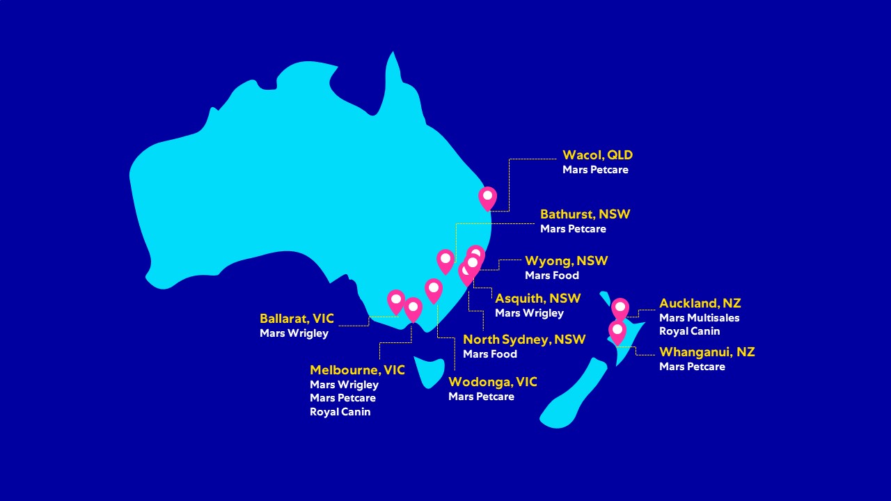 Why Join Mars | Working at Mars