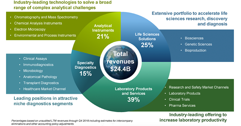 What We Do | Thermo Fisher Scientific