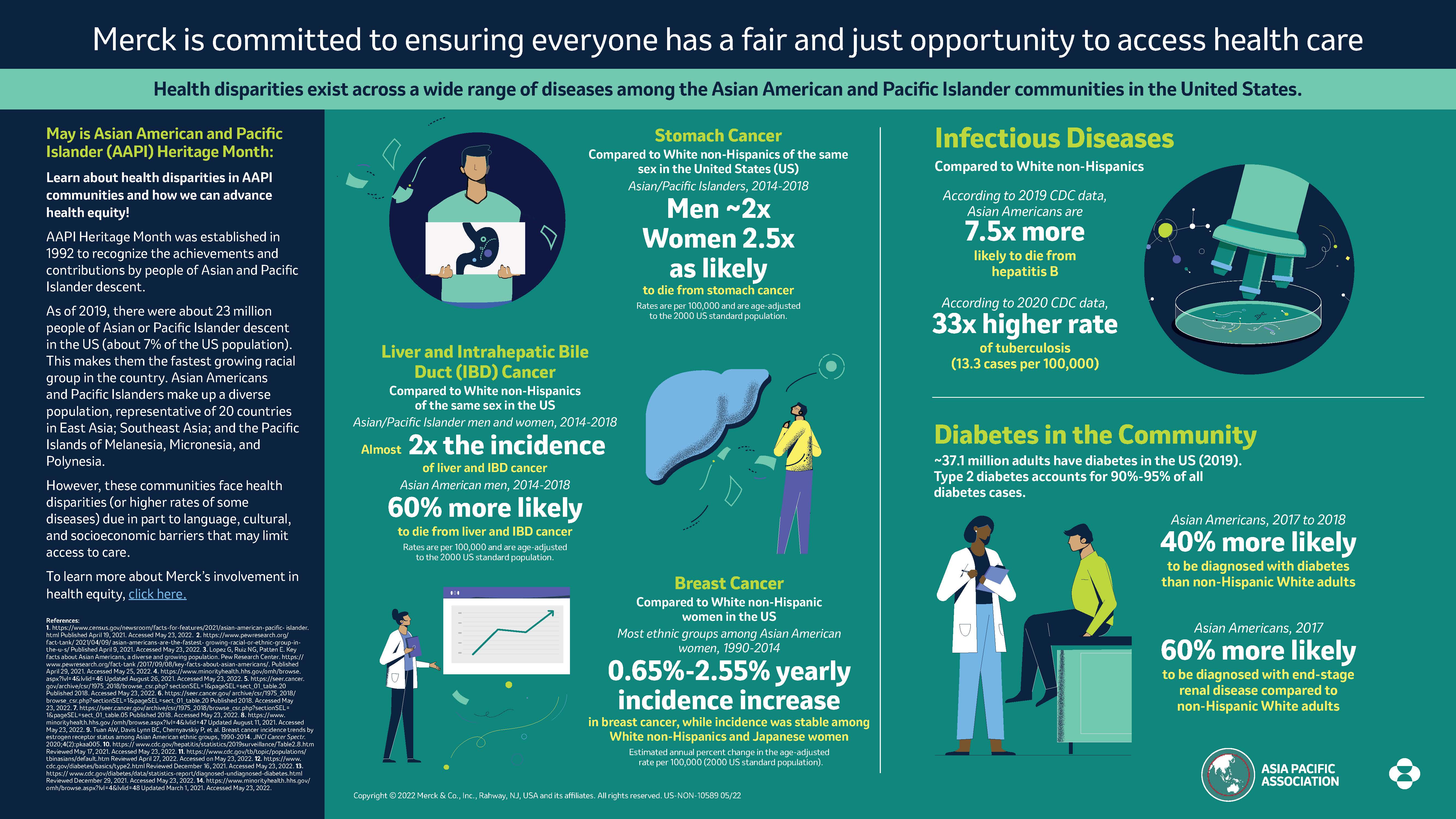 My Health Equity Journey