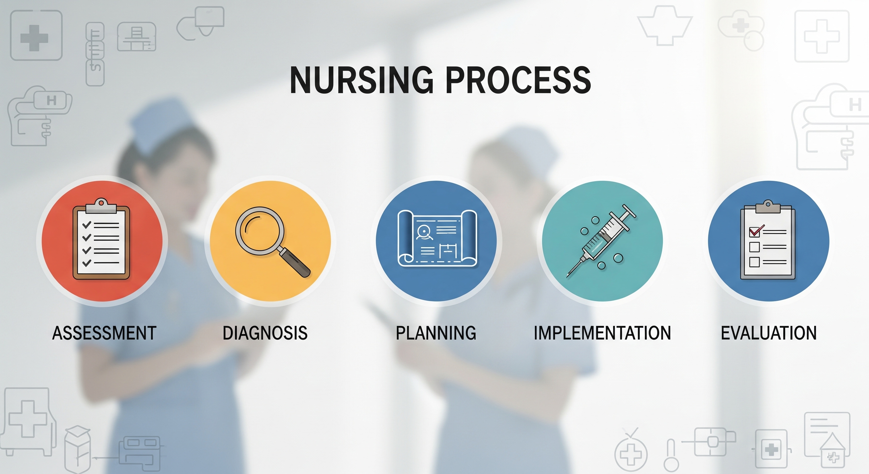 Nursing Process Definition: Steps, Types & Importance in Patient Care ...